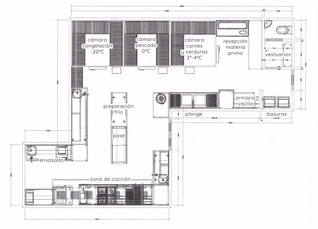 Distribución de una cocina industrial higiénicamente segura ...